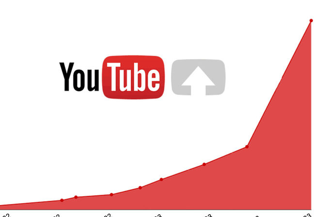 Buy YouTube Subscribers UK - Best Price Subs & Watch Time - My Followers